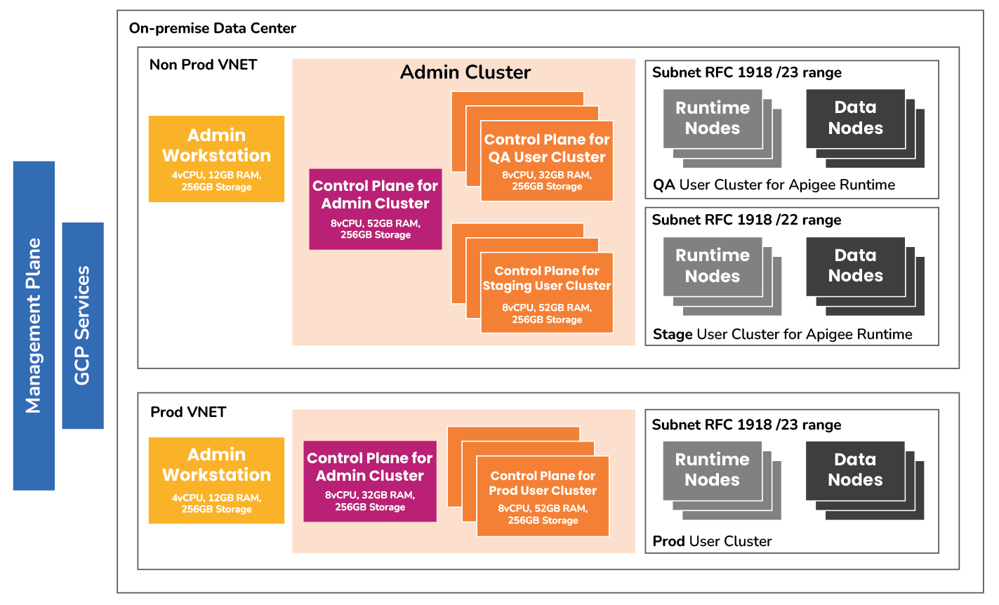Overcoming Challenges in Apigee Hybrid Installations