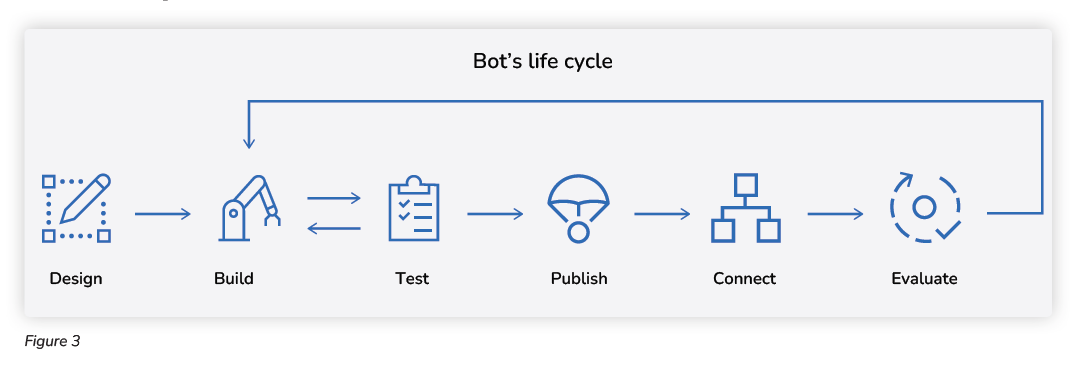 Building Smarter Bots with Azure's AI Toolkit