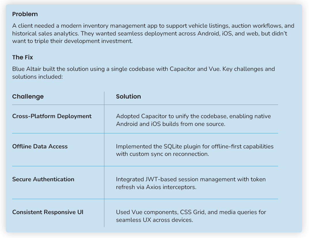 Building Native Apps with Capacitor and Vue/React/Angular